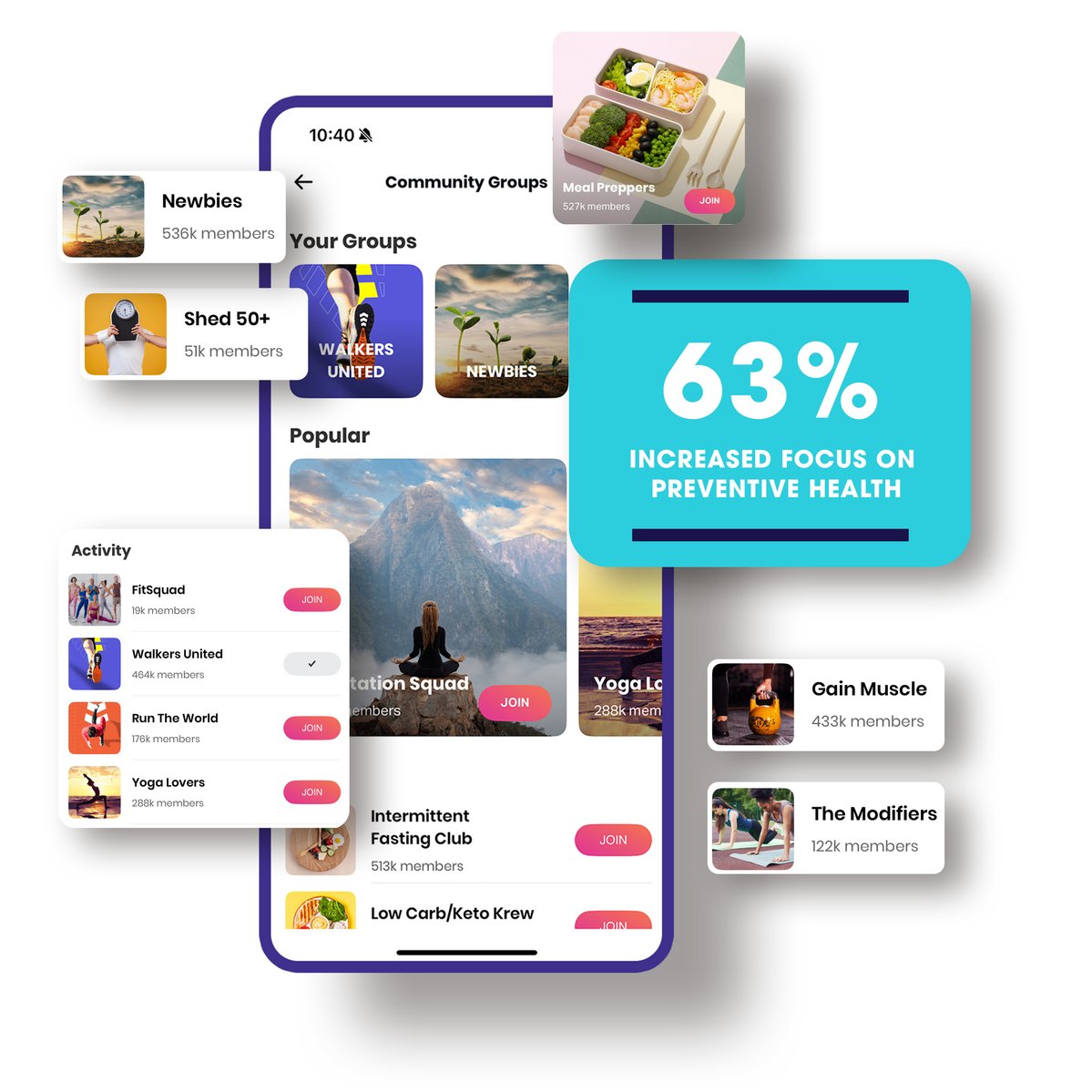 Community | FitOn Health