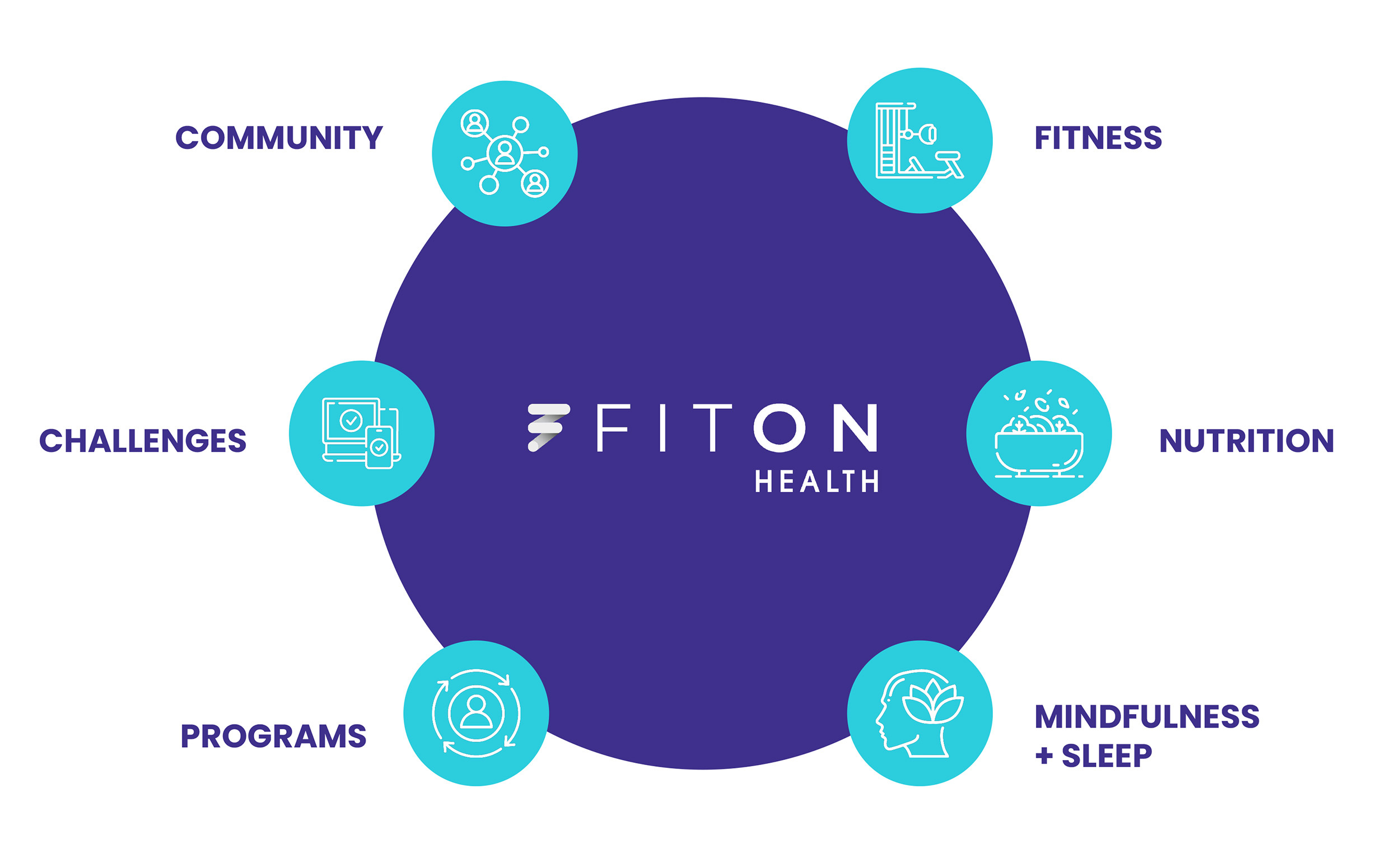 Solutions | FitOn Health